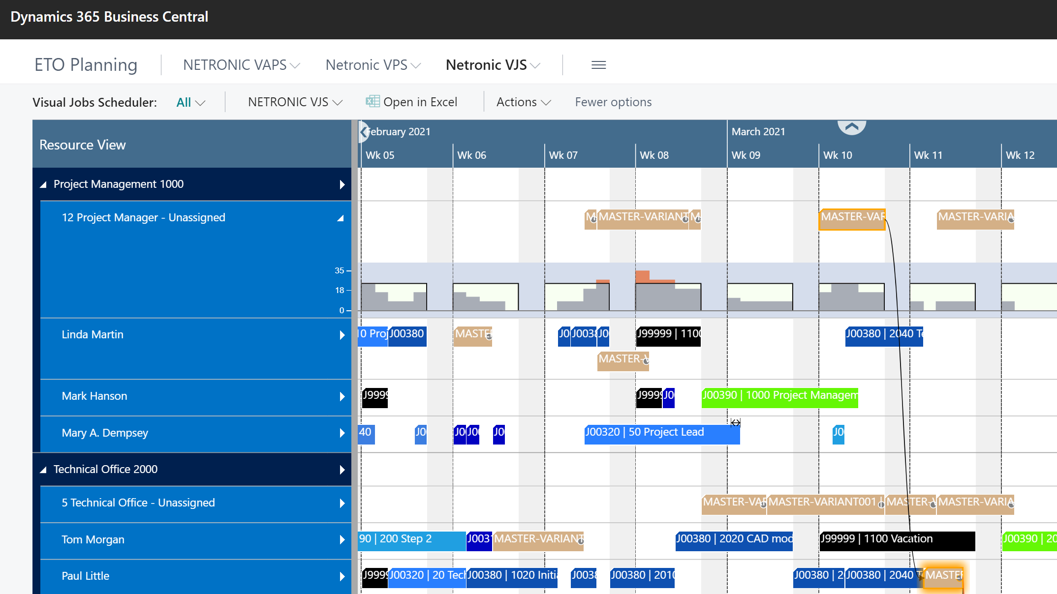 Gantt Chart Software Blog | Planning & Scheduling Data Visualization